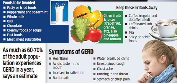 What foods cause coughing?