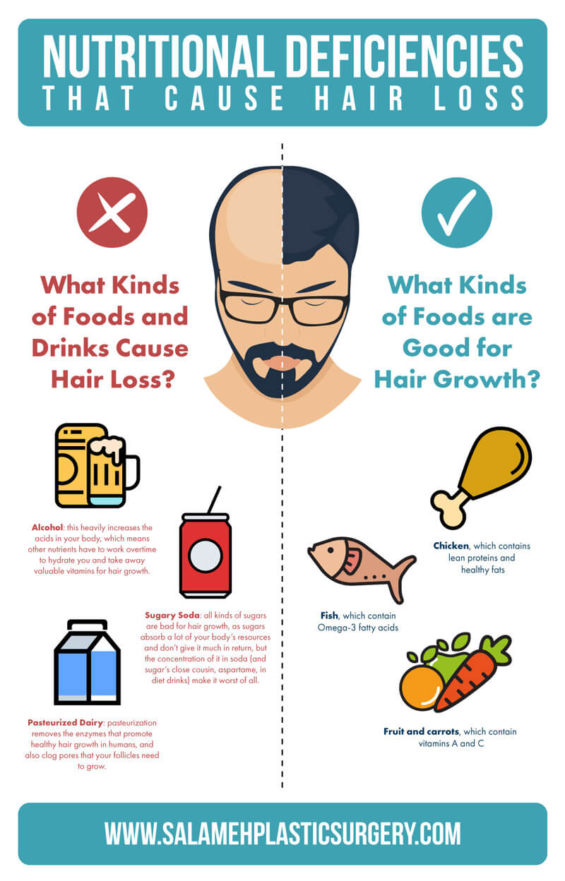 What foods cause hairloss?