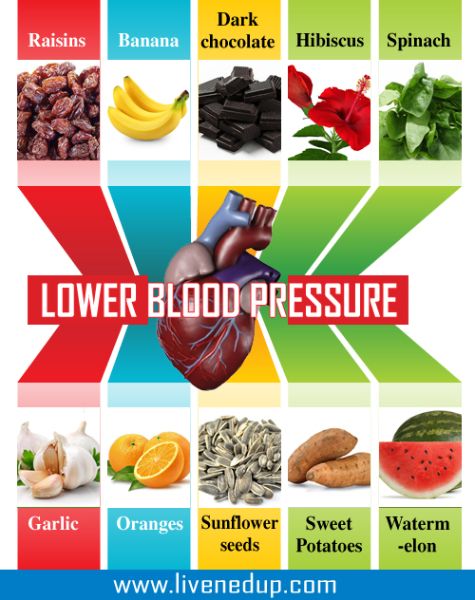 What foods cause high blood pressure?