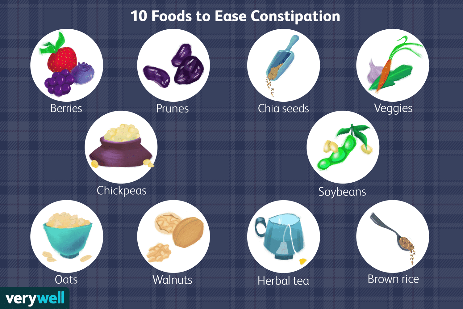 What foods cause the most constipation?