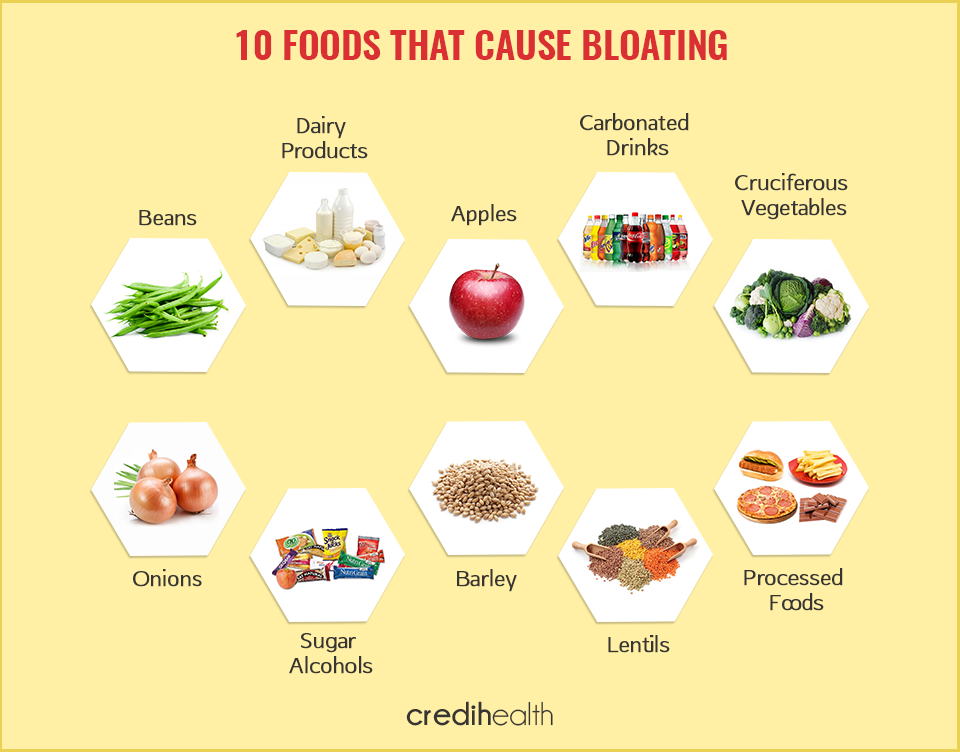 What foods cause the most gas and bloating?