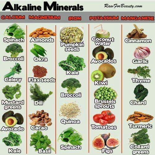 What foods contain minerals?