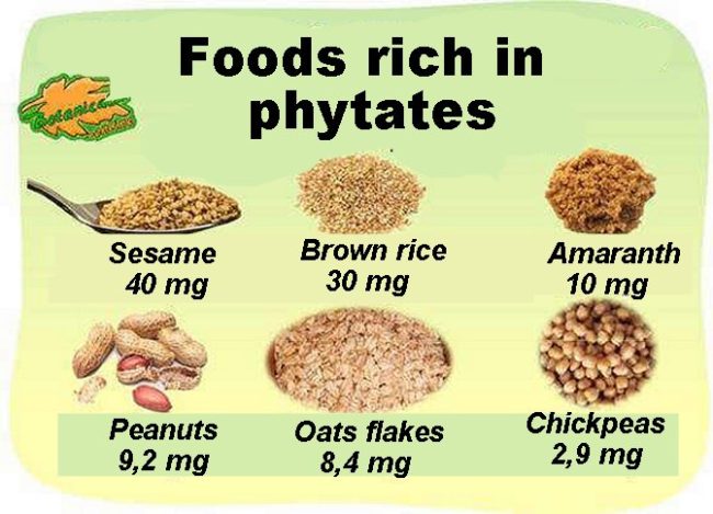 What foods contain phytate?