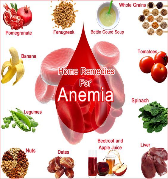 What foods cure anemia?
