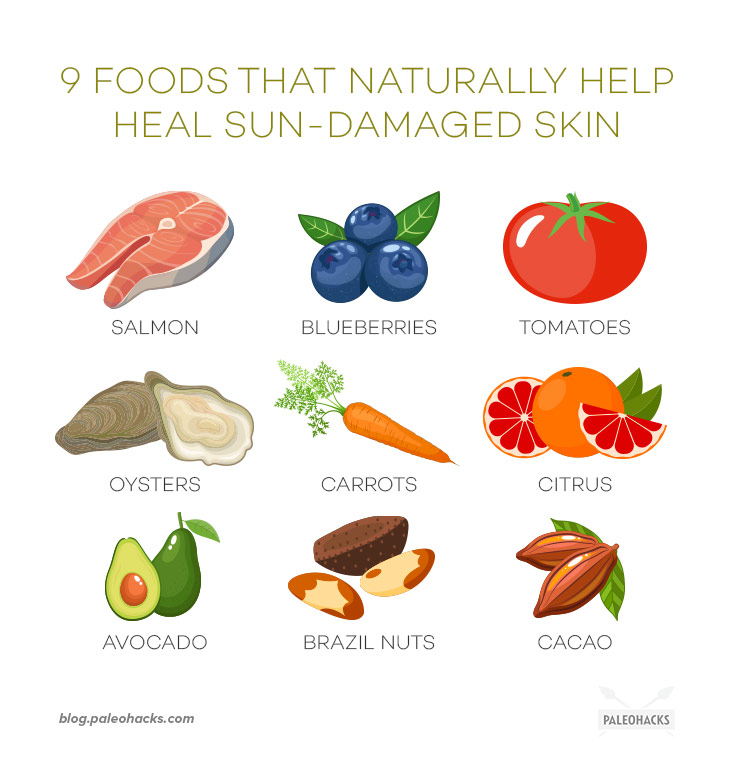 What foods damage skin?