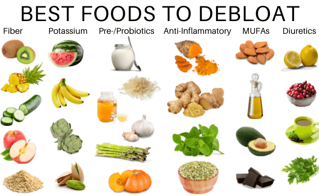 What foods Debloat you fast?