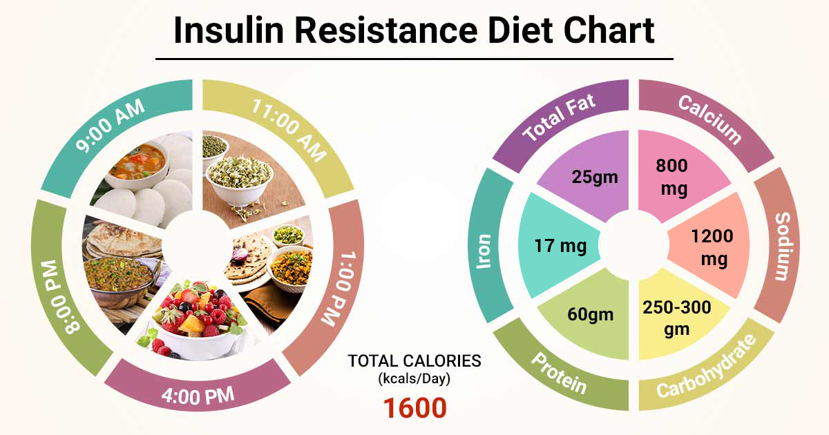 What foods decrease insulin sensitivity?