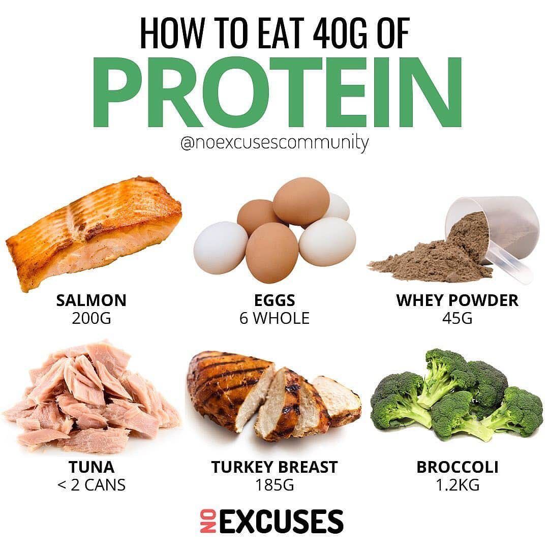 What foods have 40g of protein?