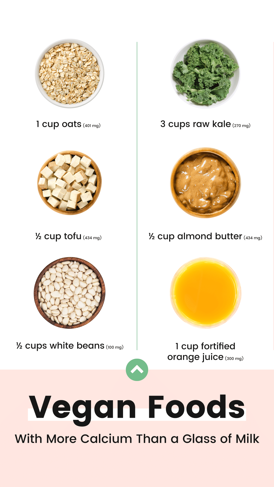 What foods have more calcium than milk?