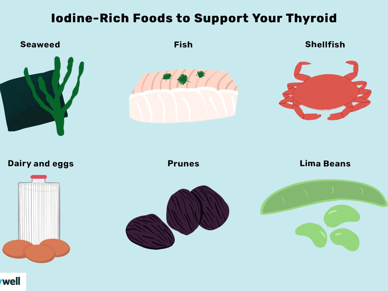 What foods have the highest amount of iodine?