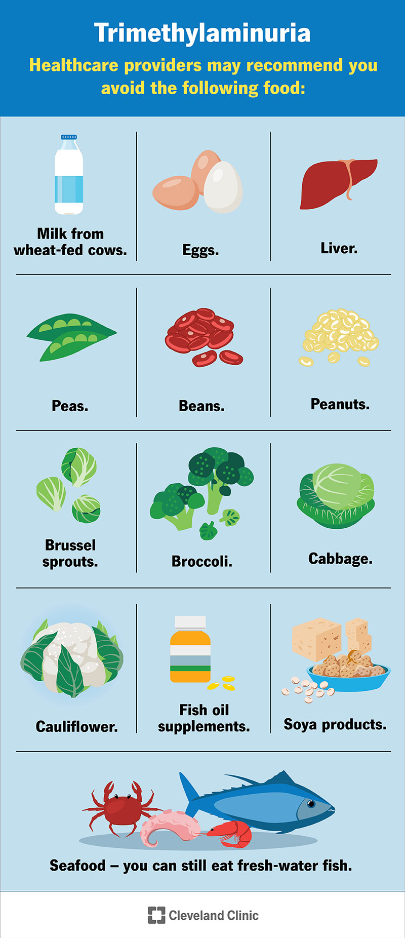 What foods have Trimethylaminuria?