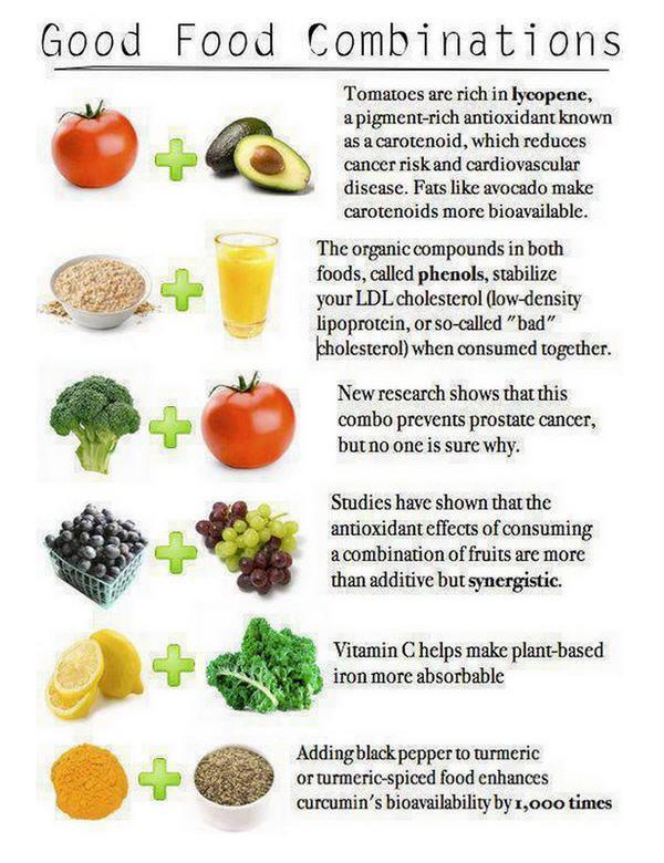What foods help absorb nutrients?