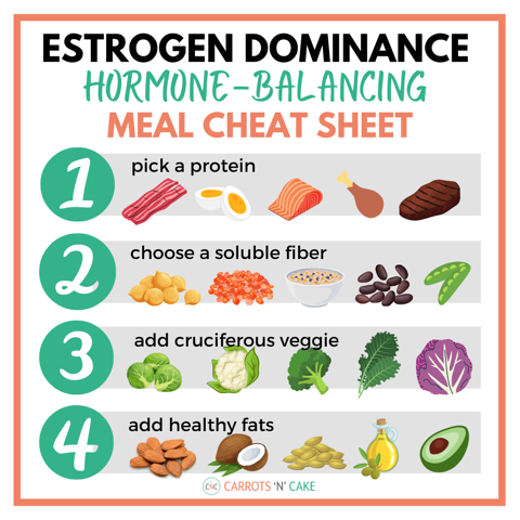 What foods help with loss of estrogen?