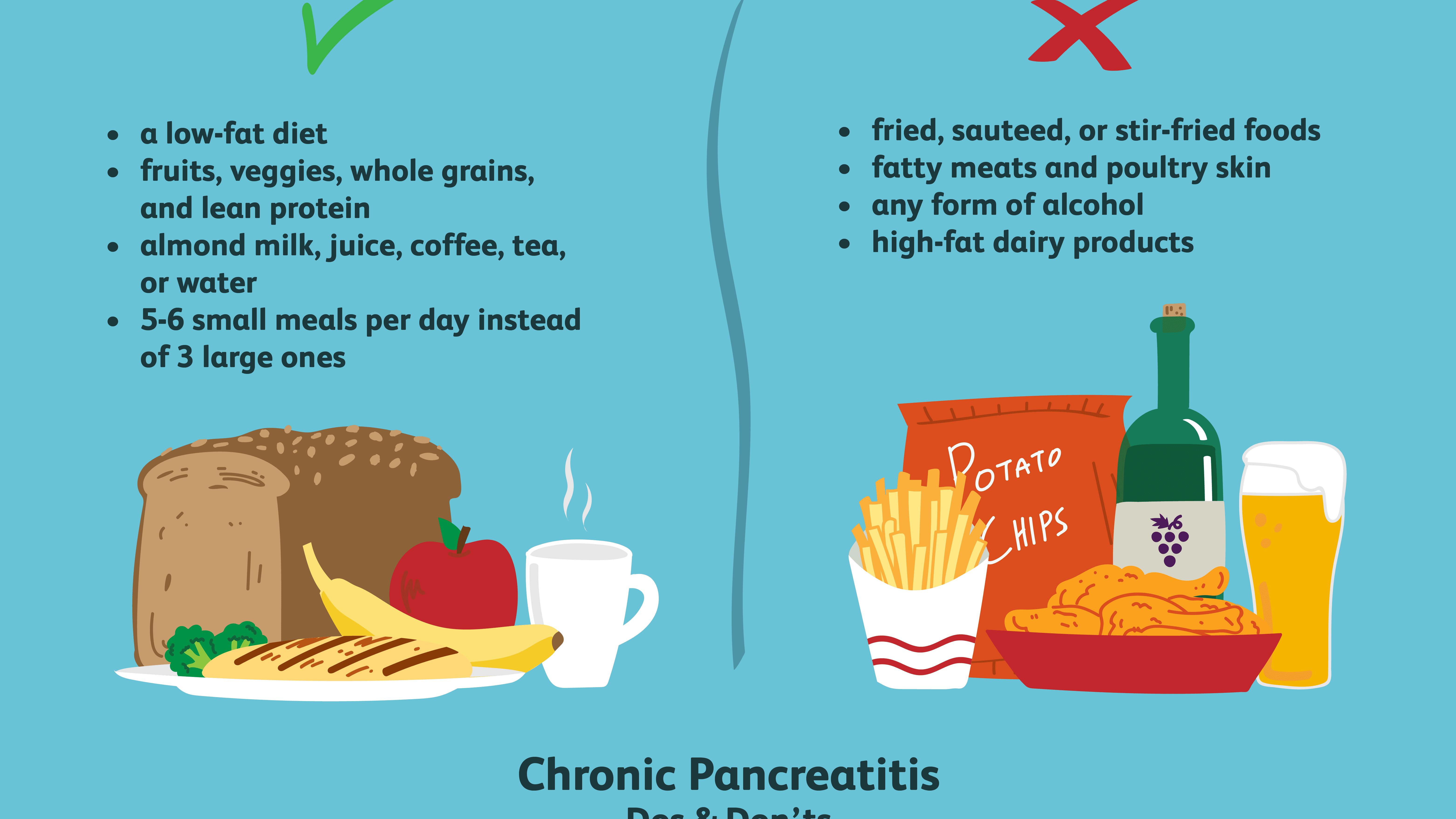 What foods inflame the pancreas?