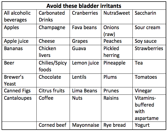 What foods irritate the urethra?