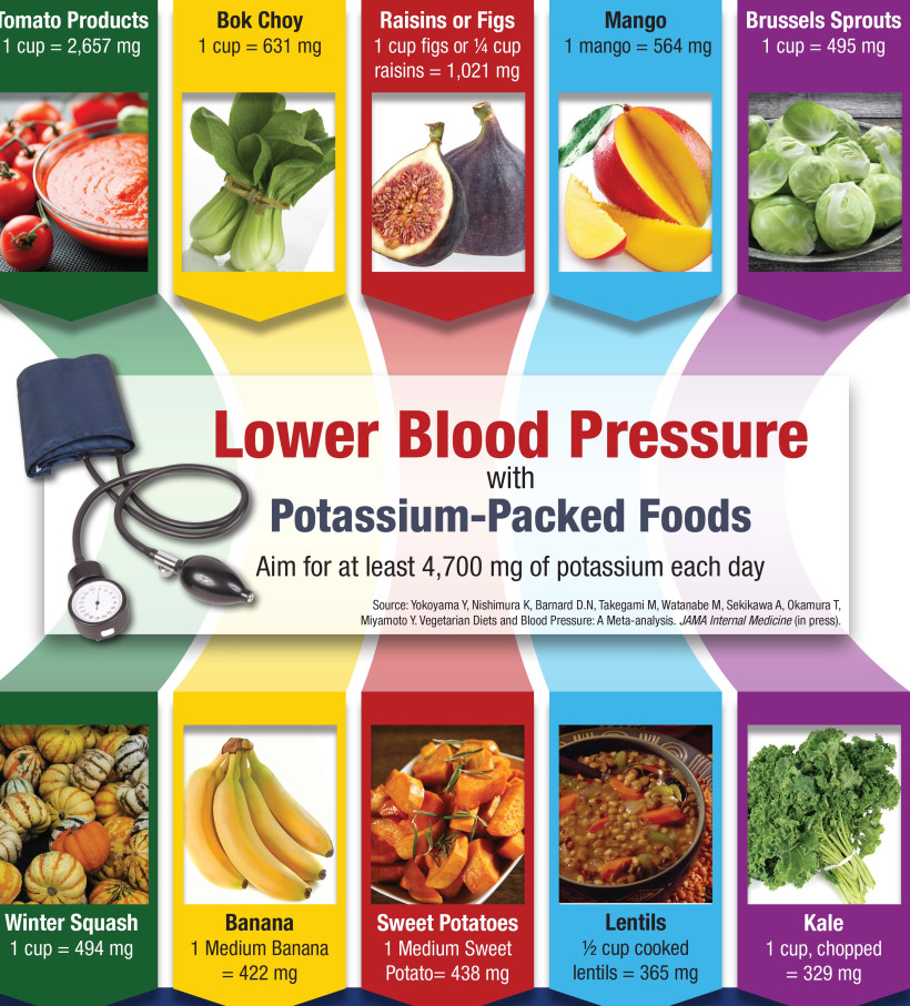 What foods lower blood pressure fast?