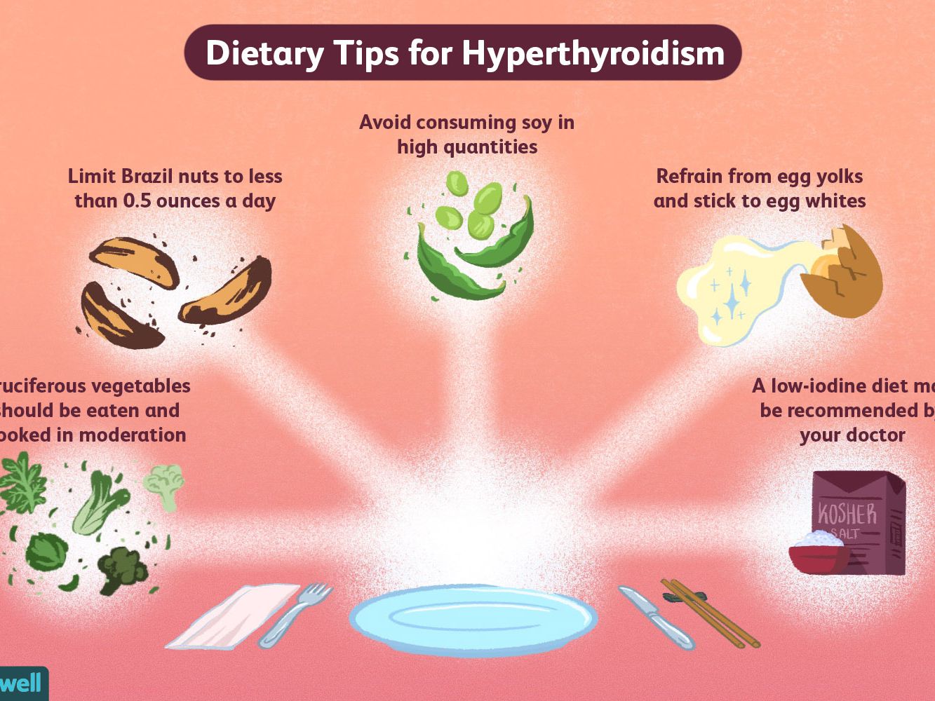 What foods make hyperthyroidism worse?