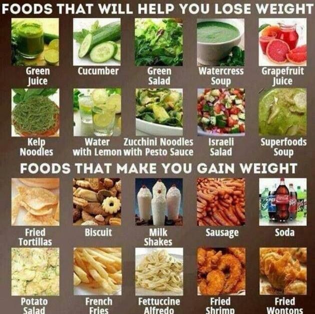 What foods make you heavier?