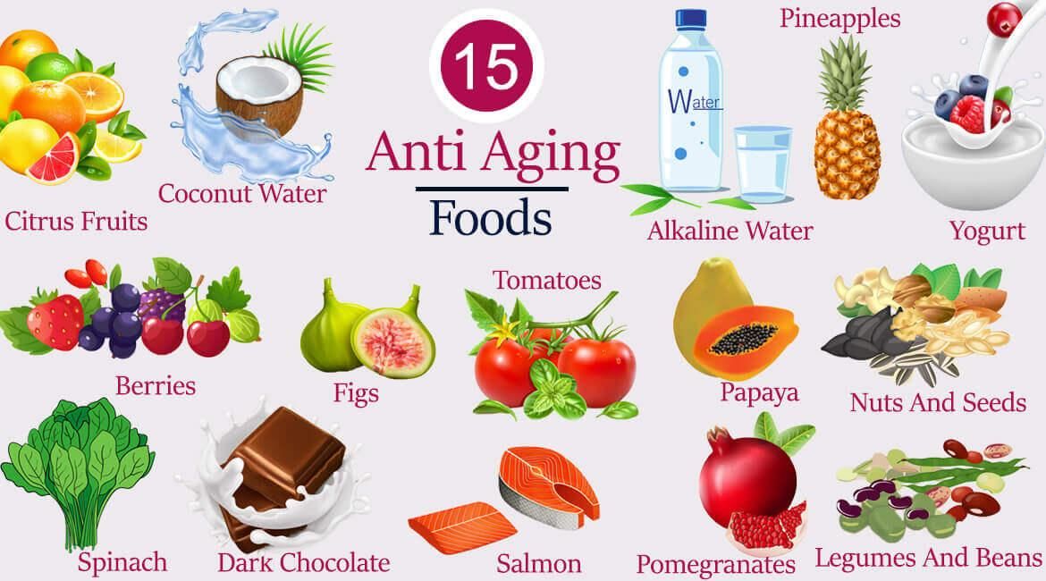 What foods make your skin look younger?
