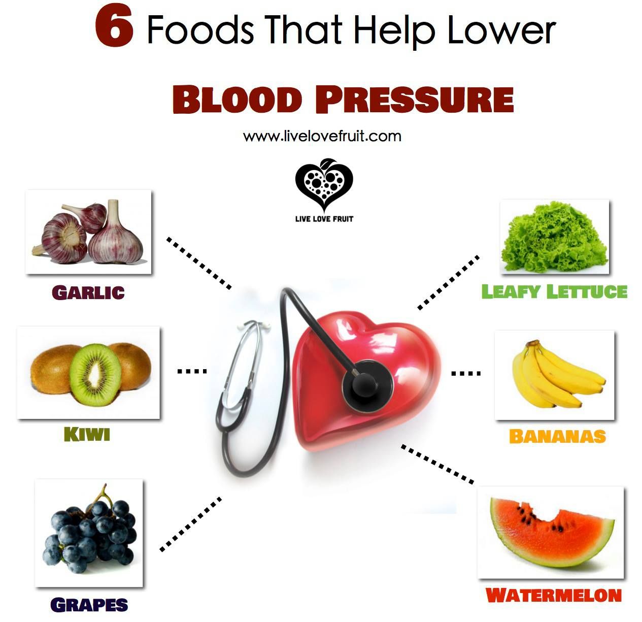 What foods raise blood pressure?