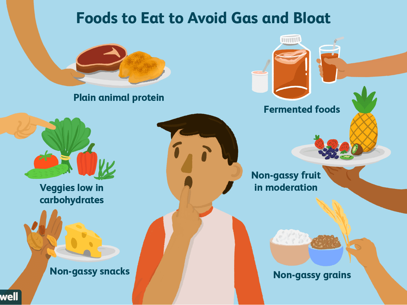 What foods reduce gas and bloating?