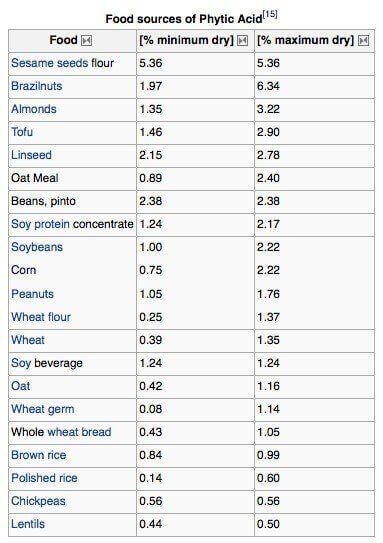 What foods Remineralize teeth?