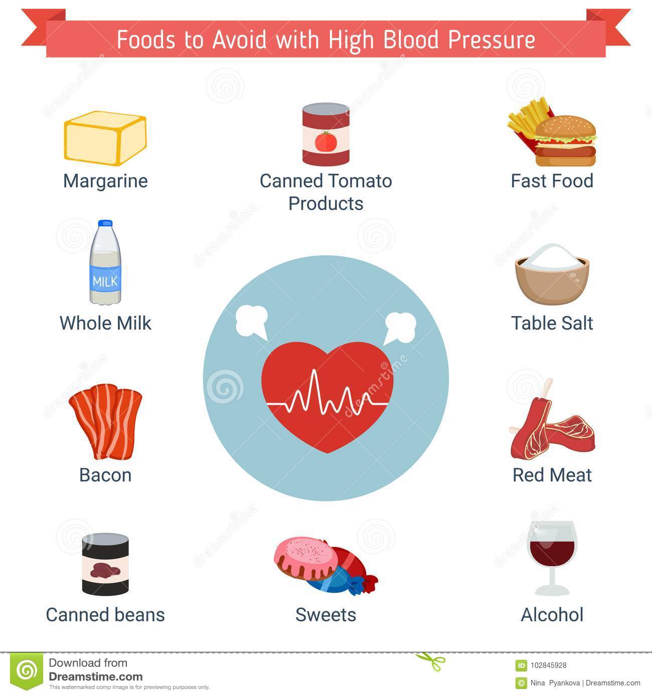 What foods should a person with high blood pressure avoid?