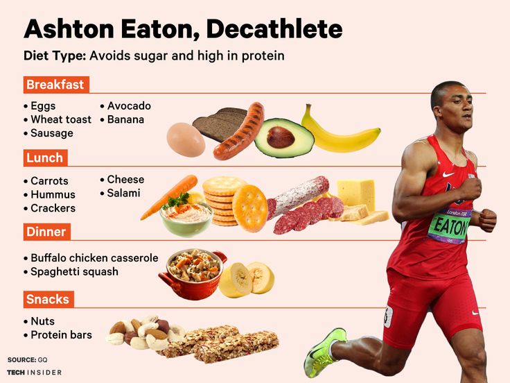 What foods should an athlete eat?