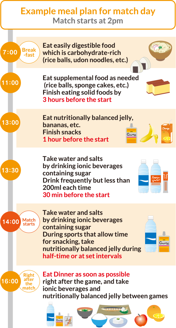 What foods should be avoided before a sporting event?