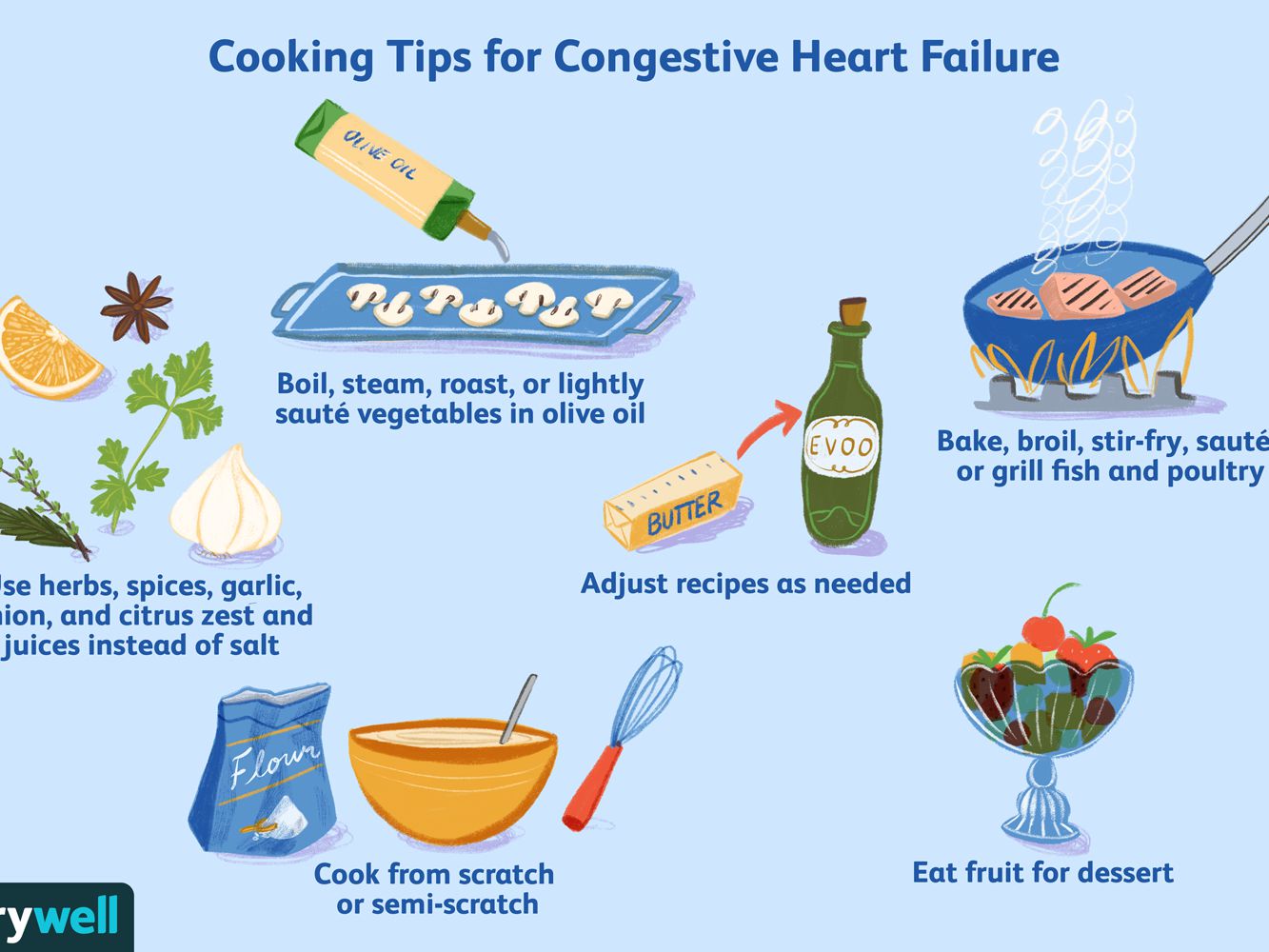 What foods should be avoided with congestive heart failure?