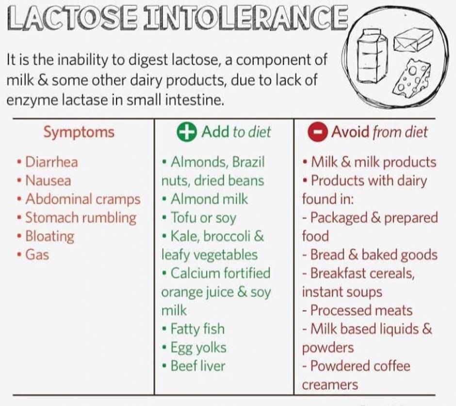What foods should be avoided with lactose intolerance?