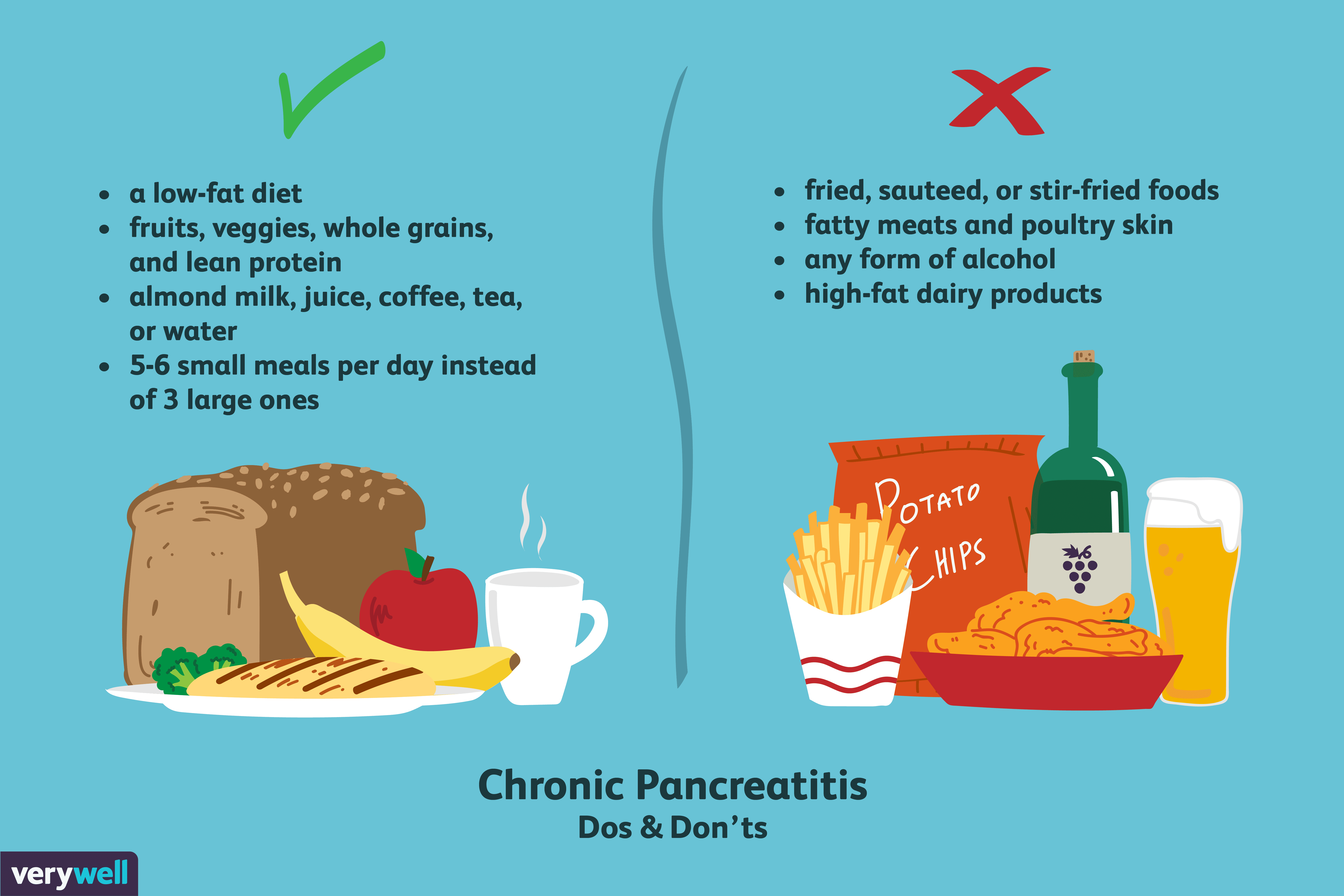 What foods should be avoided with pancreatitis?
