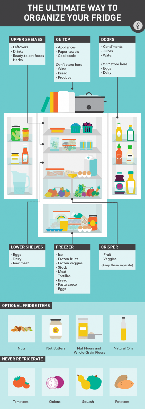 What foods should be kept in the fridge?