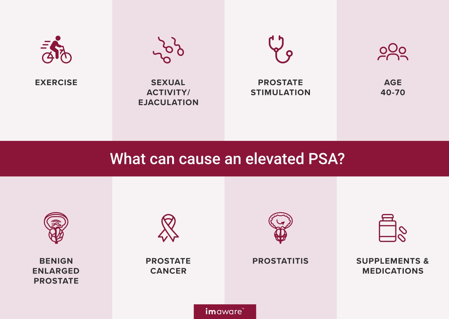 What foods should I avoid before a PSA test?