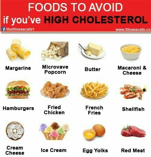 What foods should I avoid if I have high cholesterol?