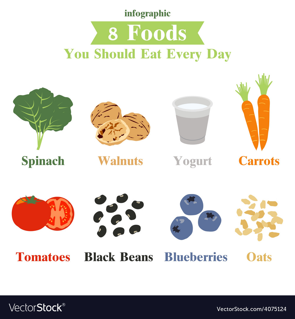 What foods should I be eating everyday?