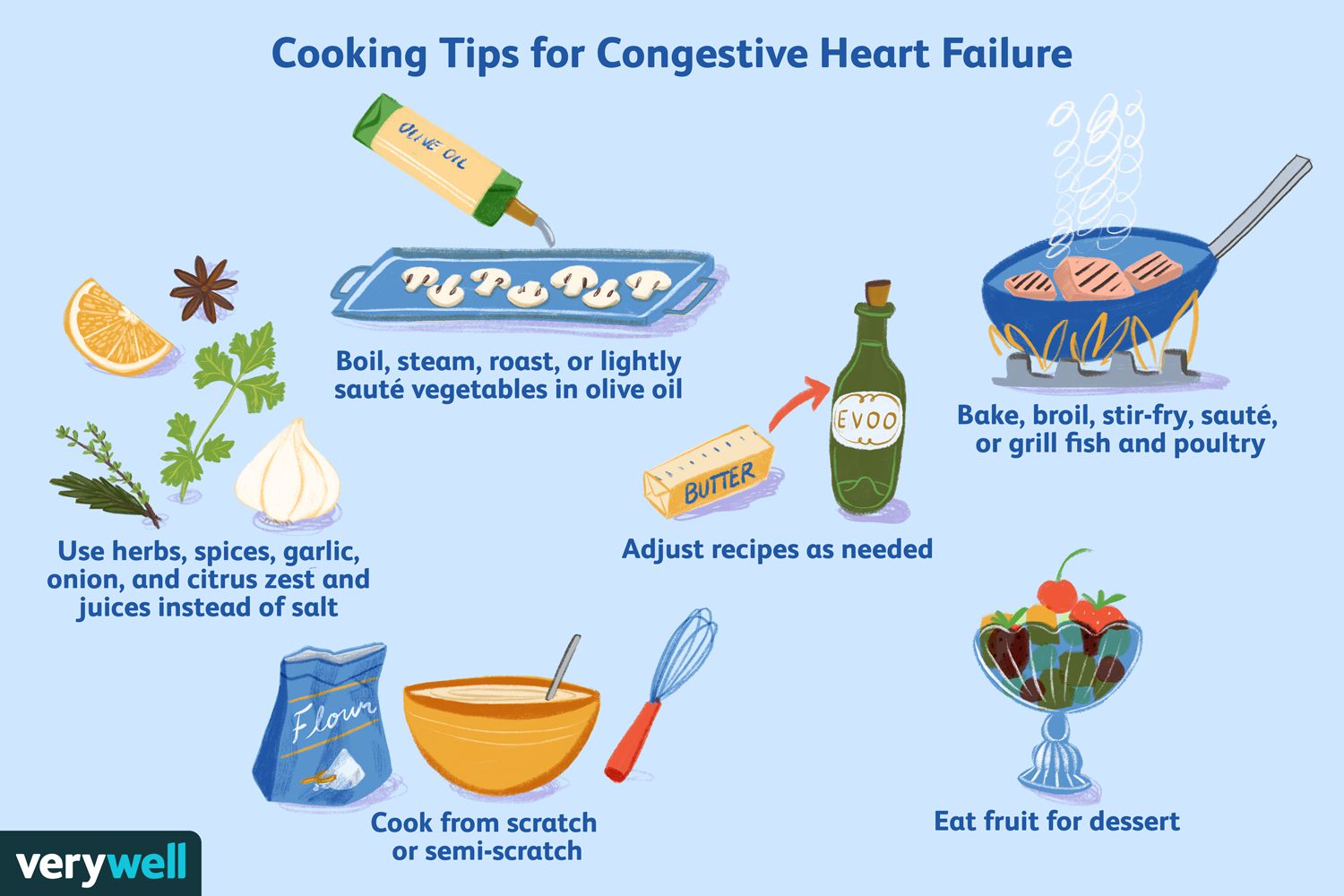 What foods should you avoid with congestive heart failure?