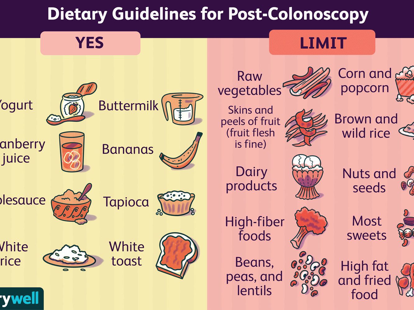 What foods should you not eat after a colonoscopy?