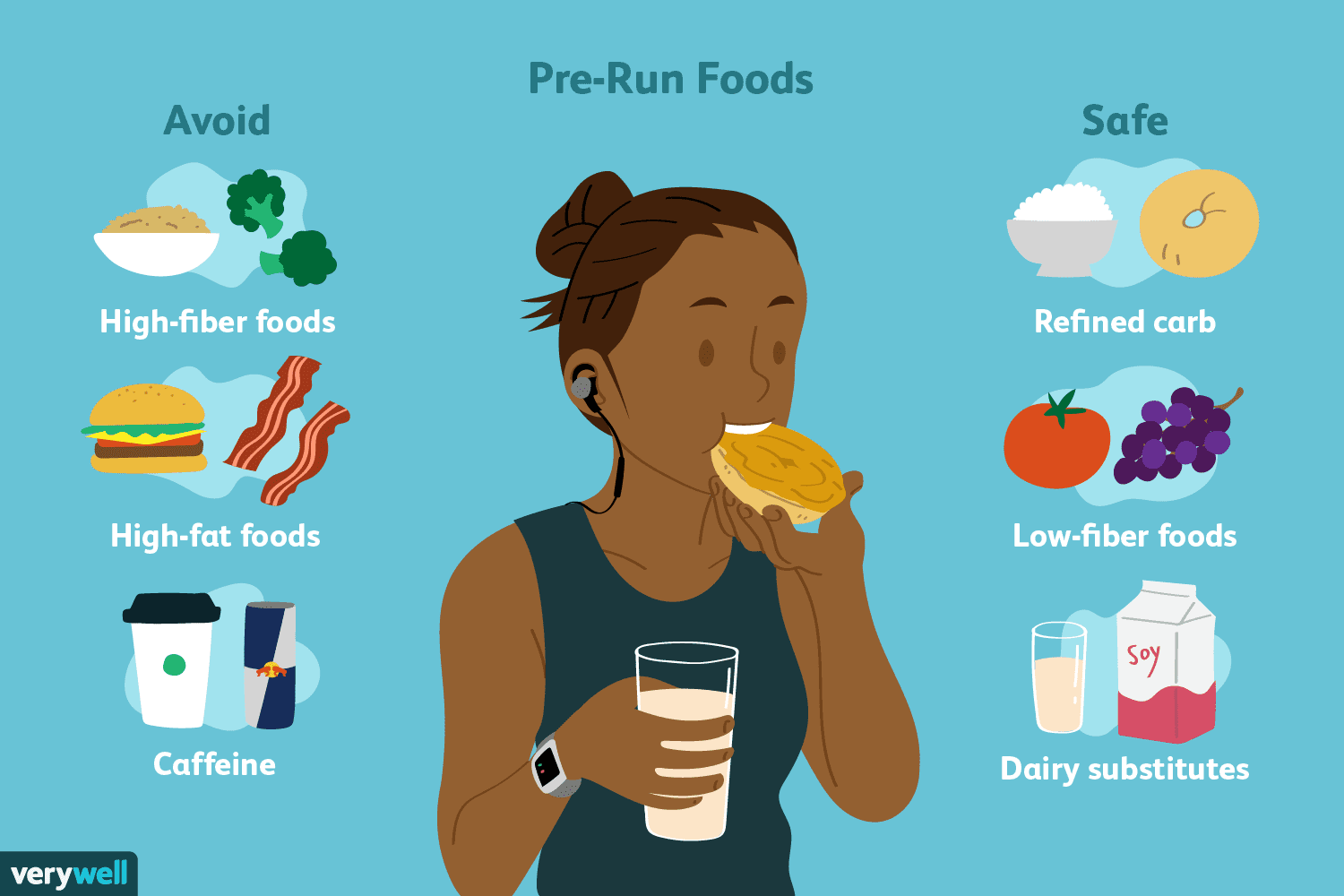 What foods should you not eat before a run?