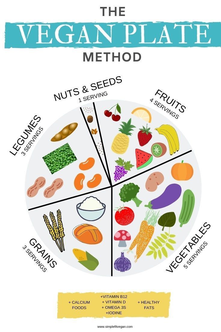 What foods should you not eat on a plant based diet?