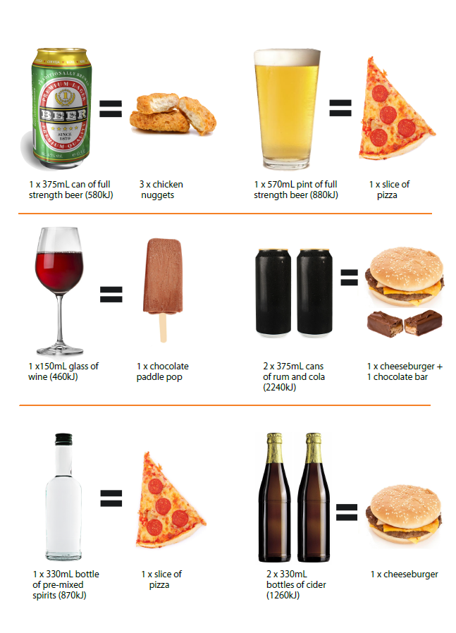 What foods soak up alcohol?