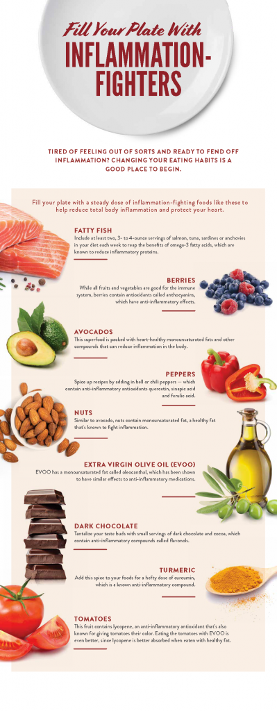 What foods take away inflammation?