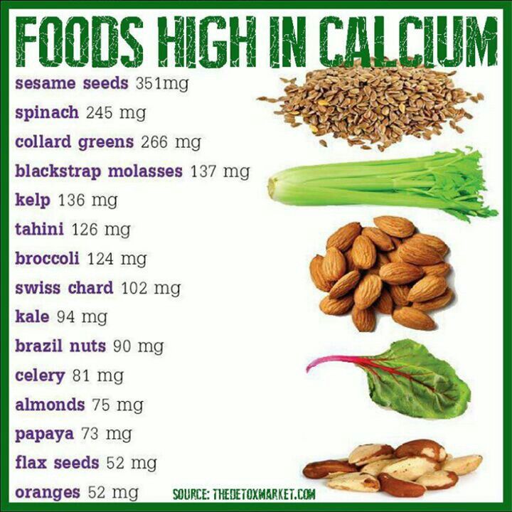 What foods to avoid if calcium is high?