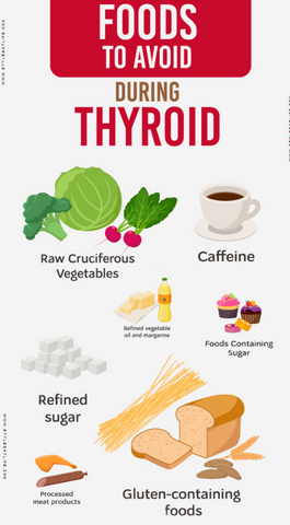 What foods to avoid if thyroid is high?
