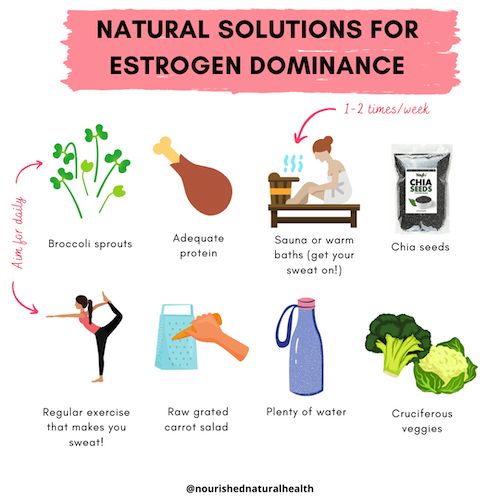 What foods to avoid if you are estrogen dominant?