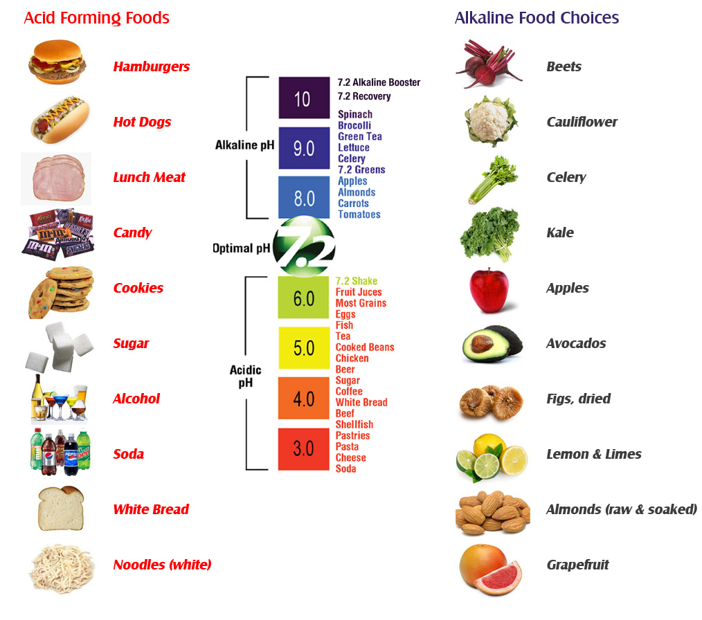 What foods to avoid when calcium is high?