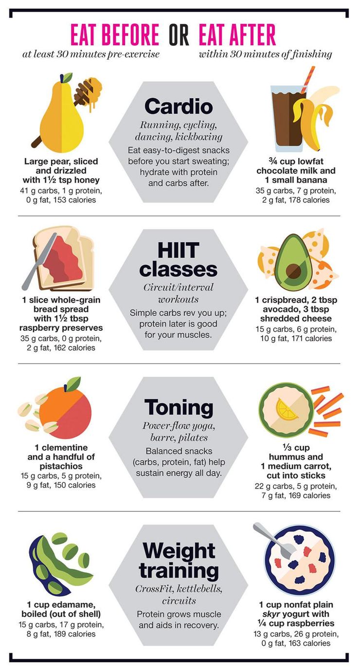 What foods to avoid when working out?