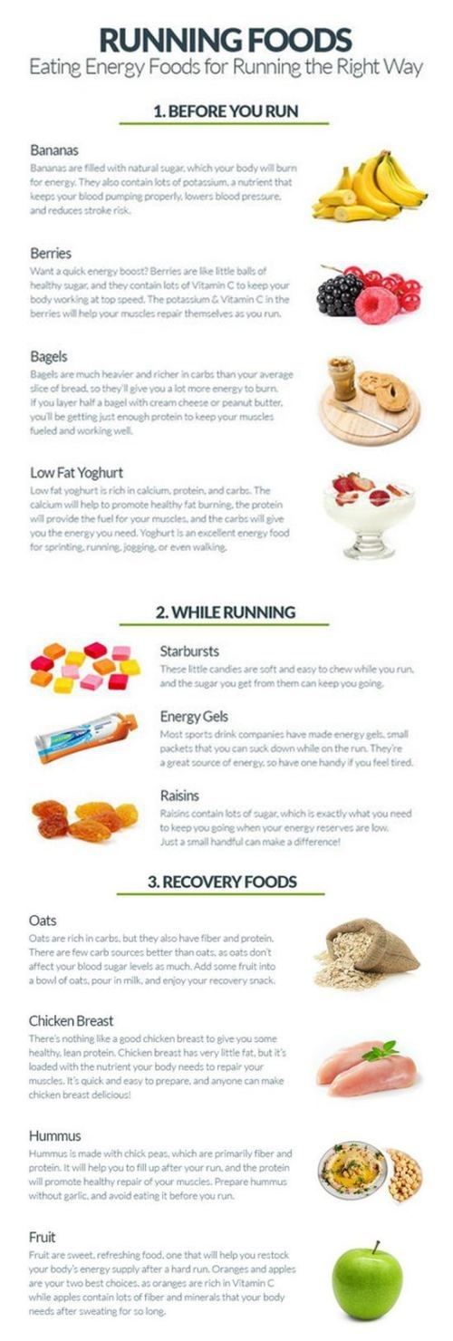 What foods to avoid while running?