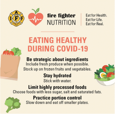 What foods to eat if you have Covid?