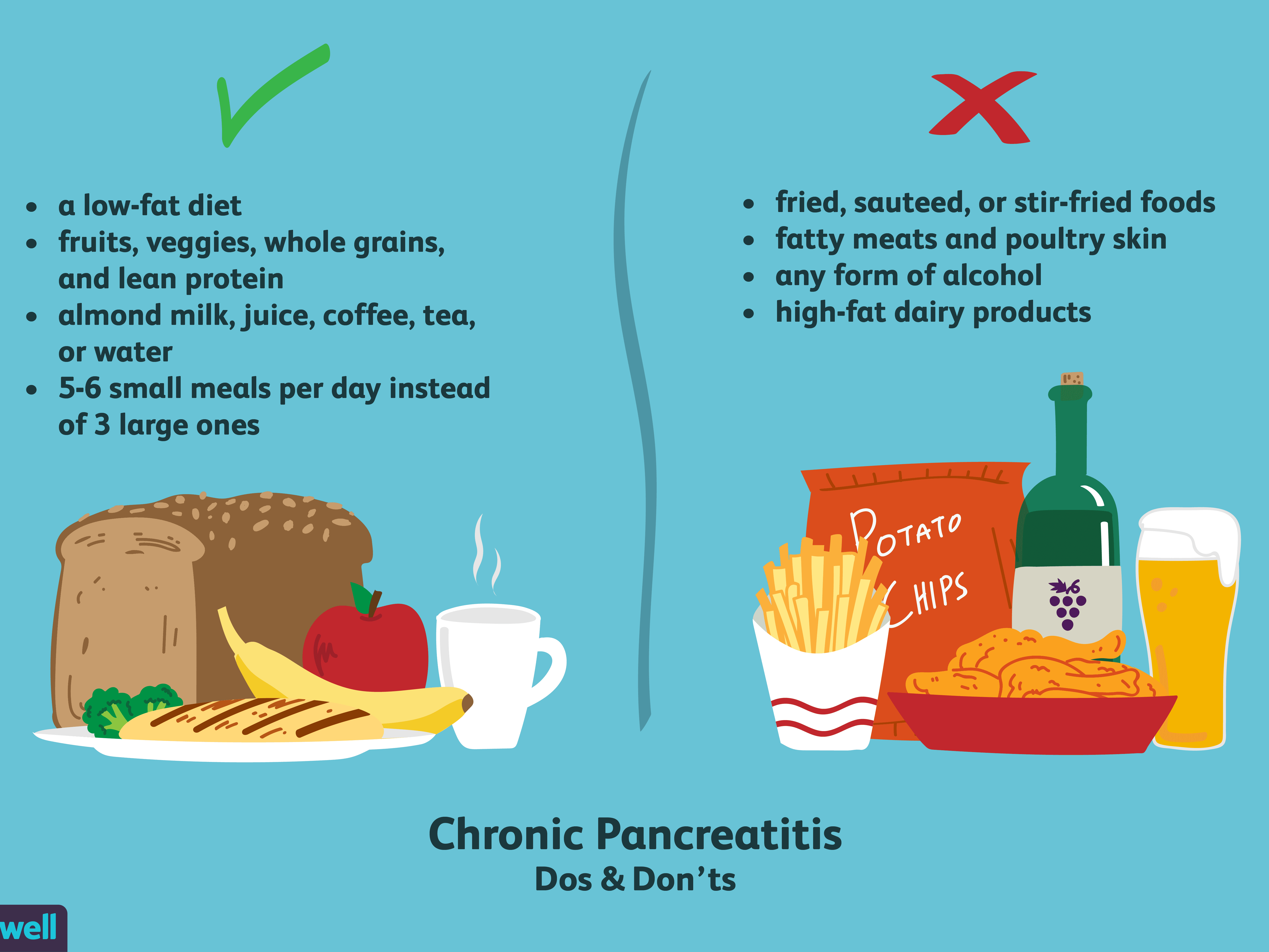 What foods to eat while recovering from pancreatitis?